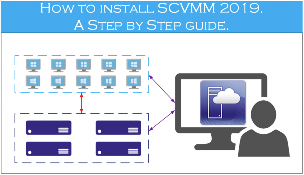 Follow our Step by Step Guide on how to Install SCVMM