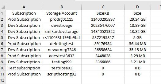 All Azure Storage Accounts listed by Size