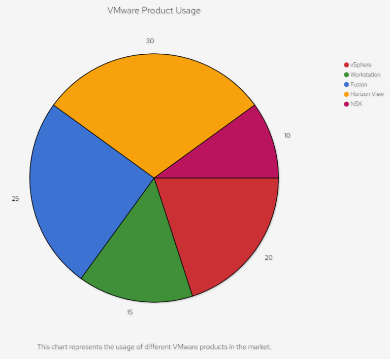 Understanding VMware: A Comprehensive Guide