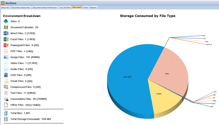 Differences Between Sharepoint On Premise And Sharepoint Online