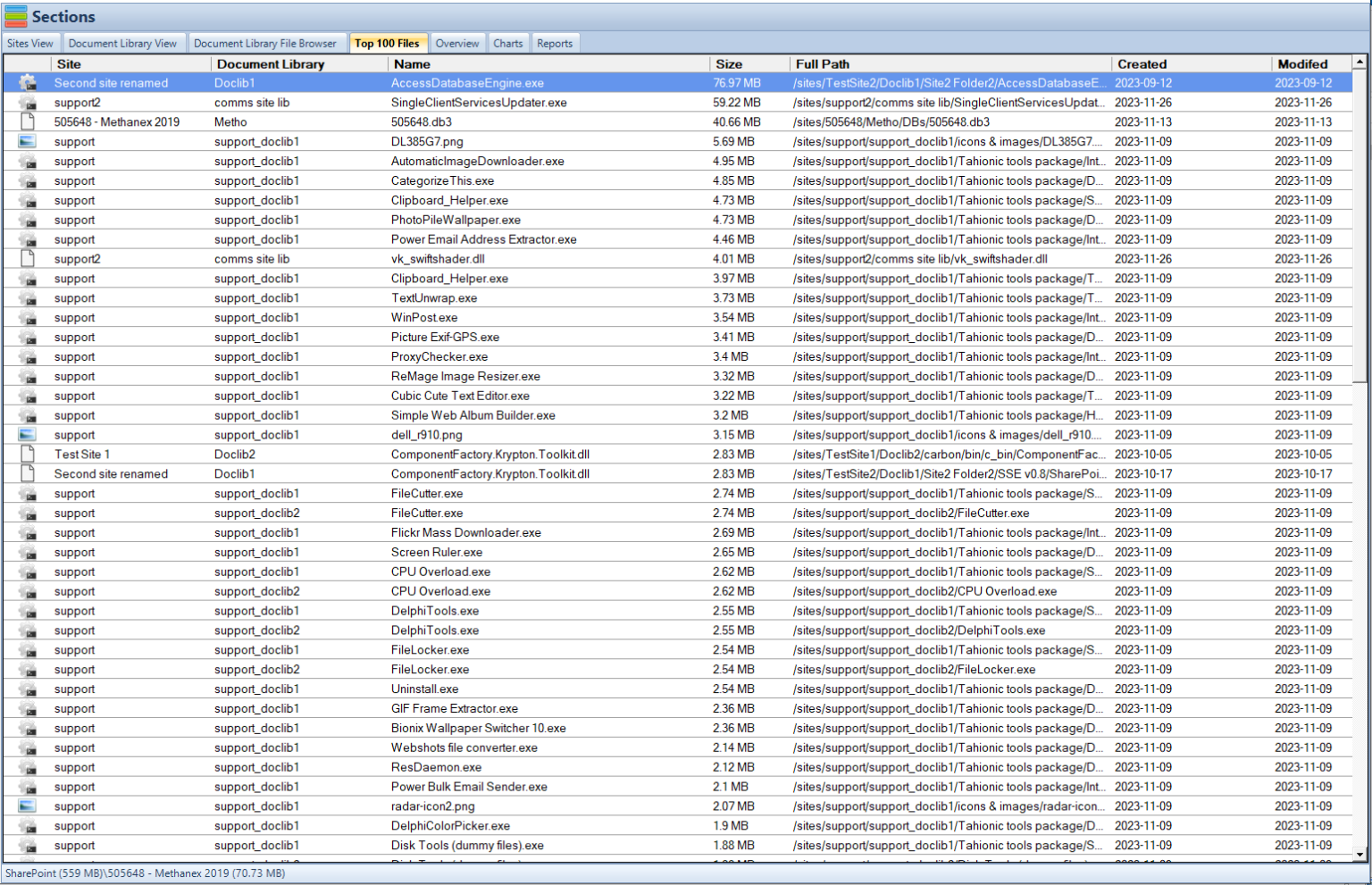 Secure External Document Sharing in SharePoint Secure External Document Sharing in SharePoint