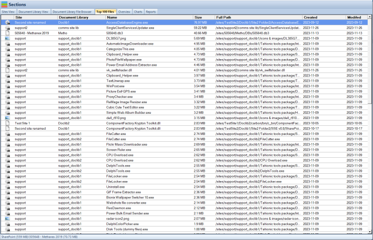 Secure External Document Sharing in SharePoint Secure External Document Sharing in SharePoint