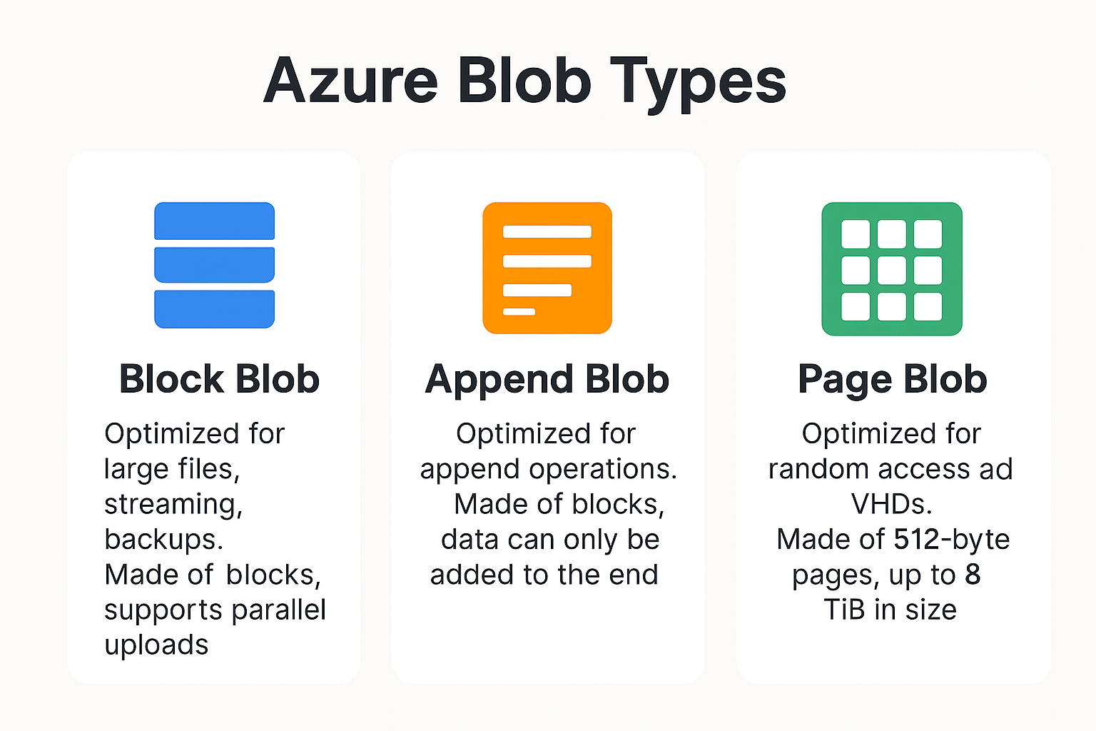 Differences Between Block Blobs Append Blobs And Page Blobs